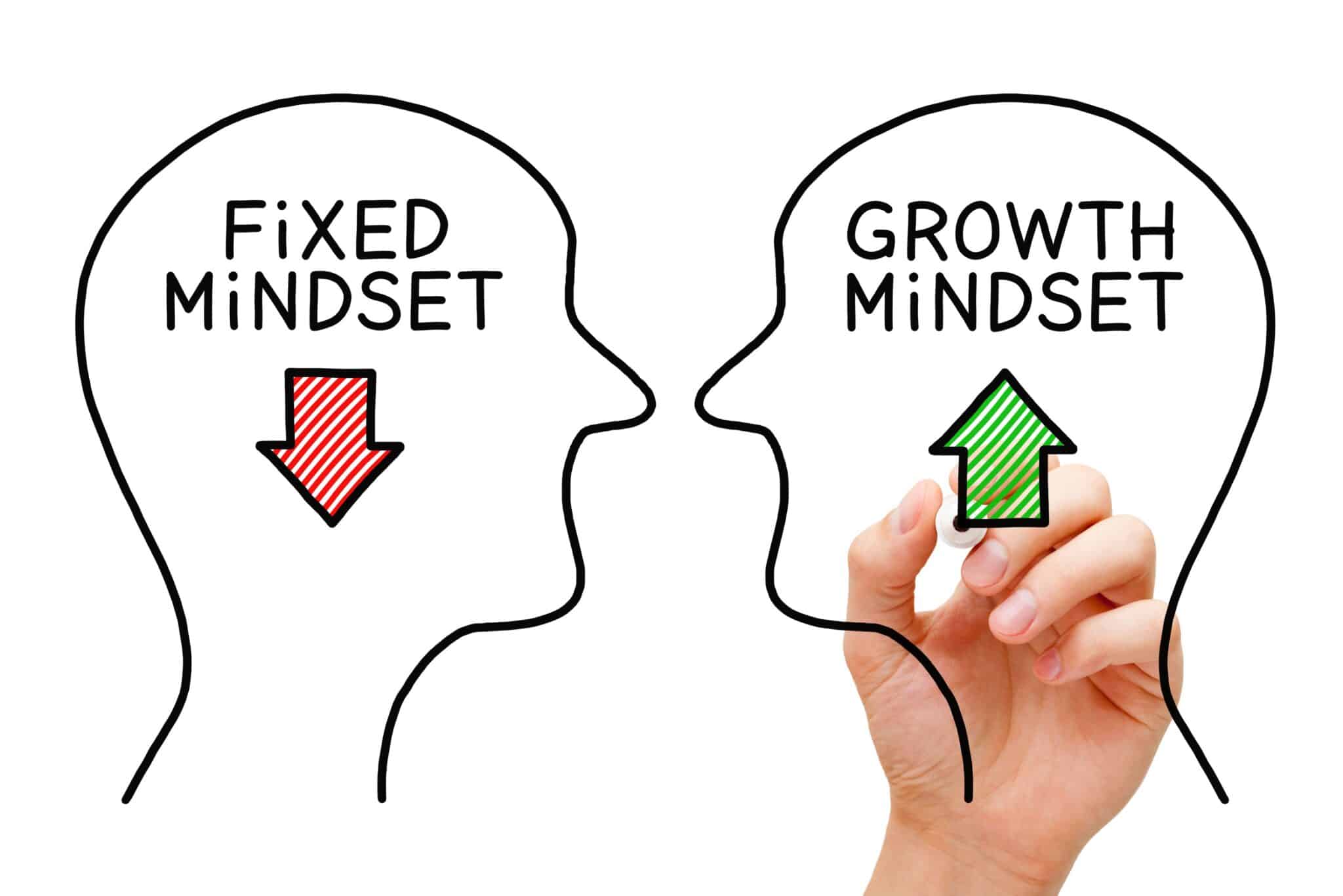 The Importance of Growth Mindset in Graduate School - Thomas University