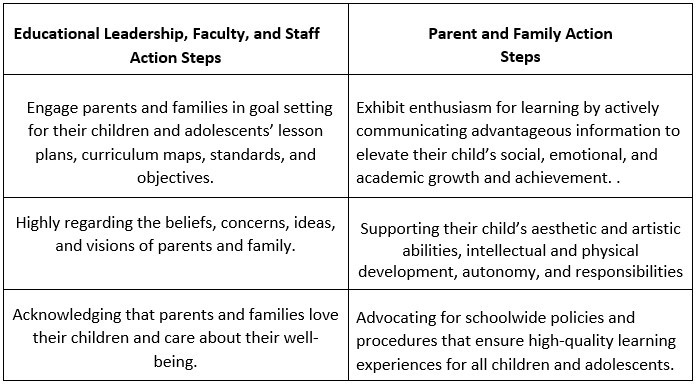 How Does Educational Leadership Help Strengthen Parent and Family ...