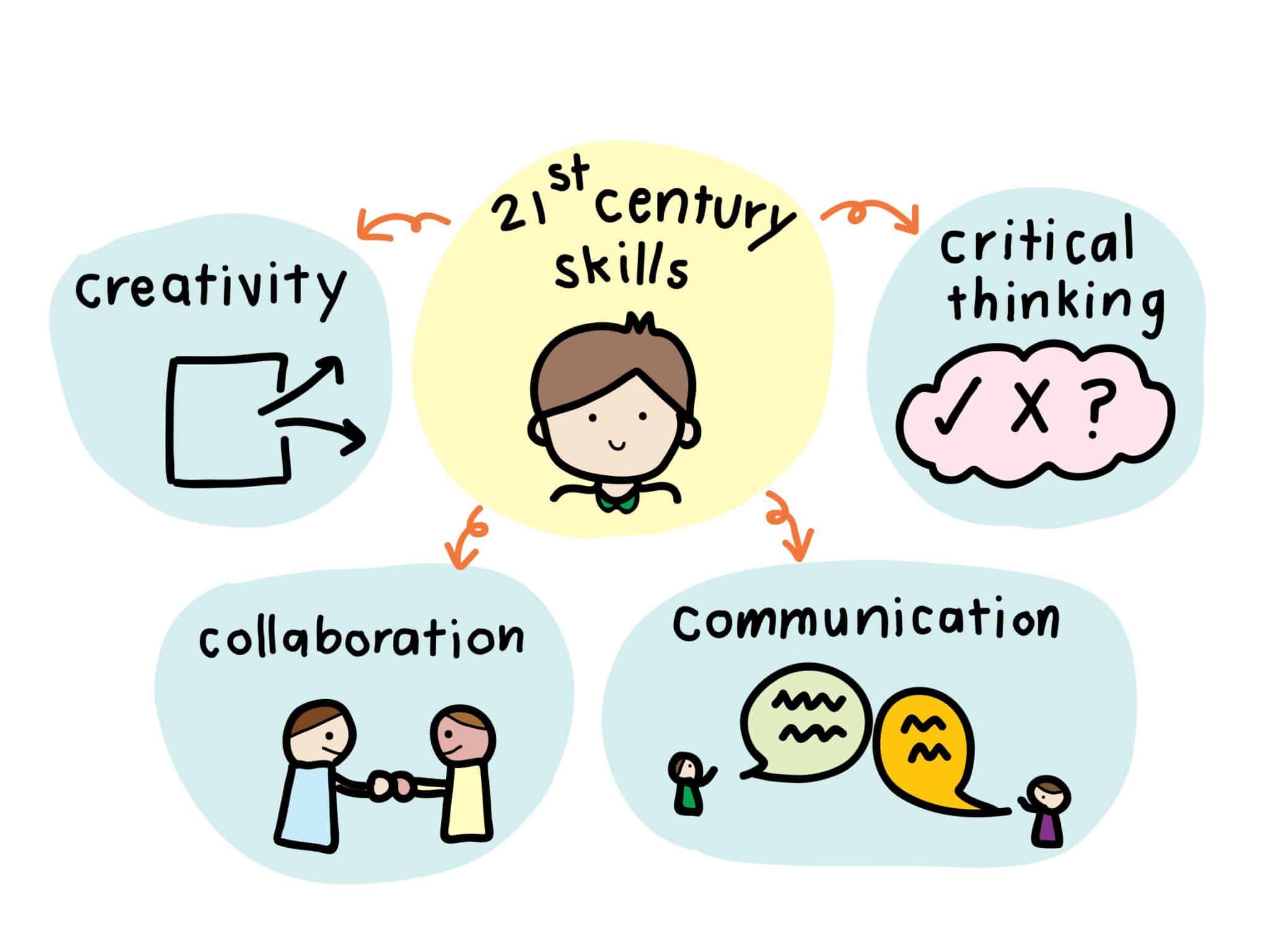 Hexagonal Thinking in the Modern Classroom - Graduate Programs for ...