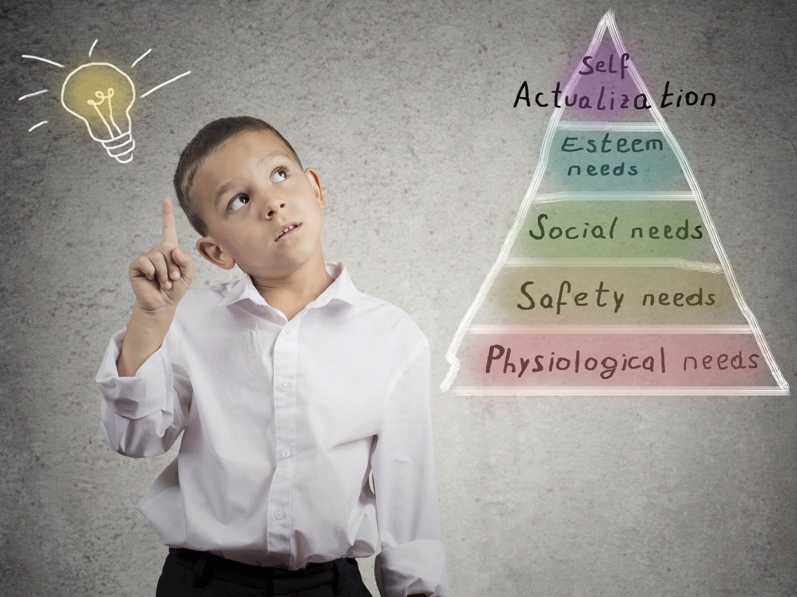 What Is Maslow’s Hierarchy of Needs? - Graduate Programs for Educators
