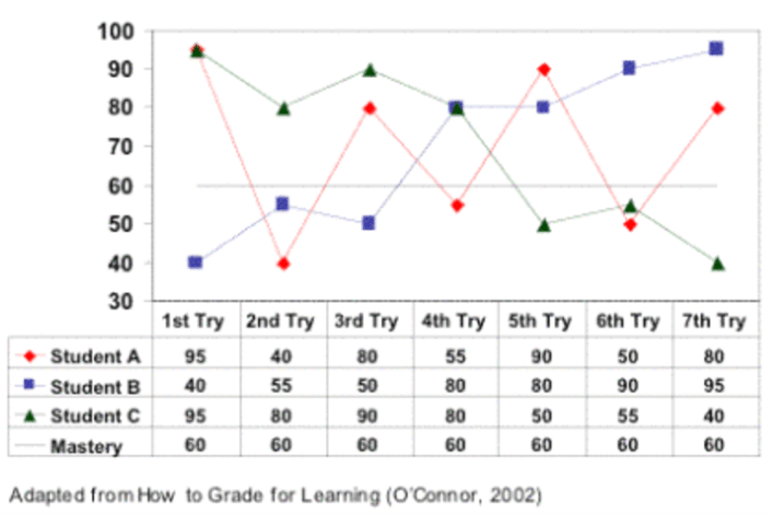 Grading for Learning: A Comprehensive Guide - Graduate Programs for ...